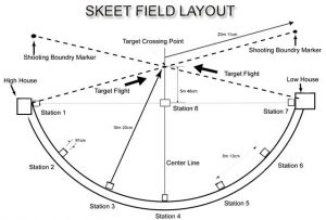 Skeet League | Rosedale Sportsmen's Association