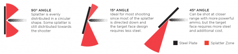 Rules & Regulations | Rosedale Sportsmen's Association
